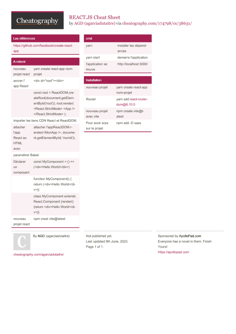 REACT.JS Cheat Sheet by agarciadutaitre - Download free from ...