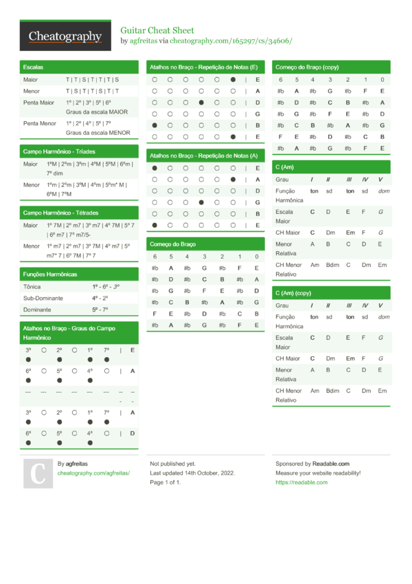 Guitar Cheat Sheet by agfreitas - Download free from Cheatography ...