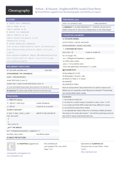 28 Modelling Cheat Sheets - Cheatography.com: Cheat Sheets For Every 
