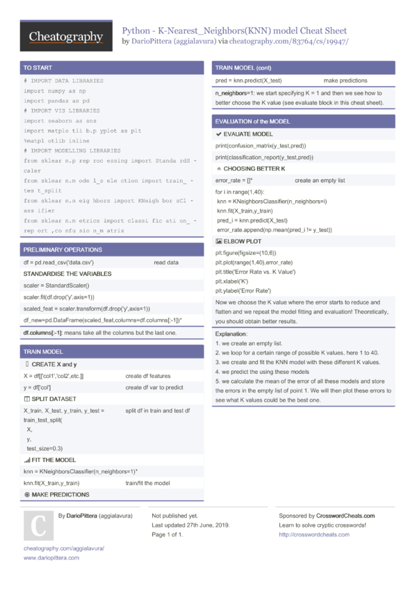 Python - K-Nearest_Neighbors(KNN) model Cheat Sheet by aggialavura ...