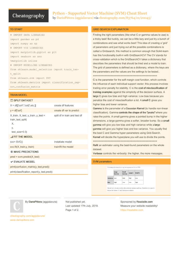 Python - Supported Vector Machine (SVM) Cheat Sheet by aggialavura ... Python - Supported Vector Machine (SVM) Cheat Sheet by aggialavura ...