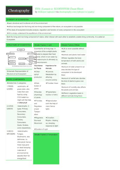3 Environmental Cheat Sheets - Cheatography.com: Cheat Sheets For Every ...