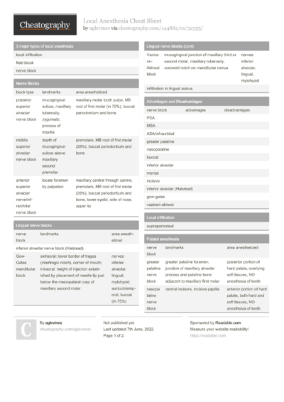 3338 Education Cheat Sheets - Cheatography.com: Cheat Sheets For Every ...