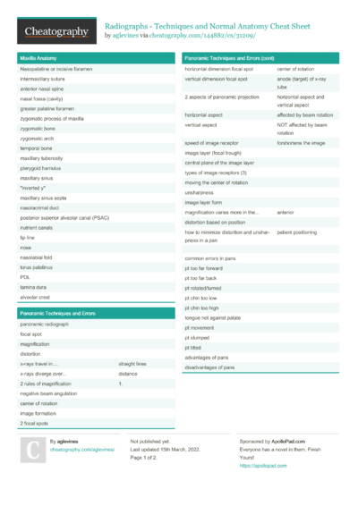 40 Anatomy Cheat Sheets - Cheatography.com: Cheat Sheets For Every Occasion
