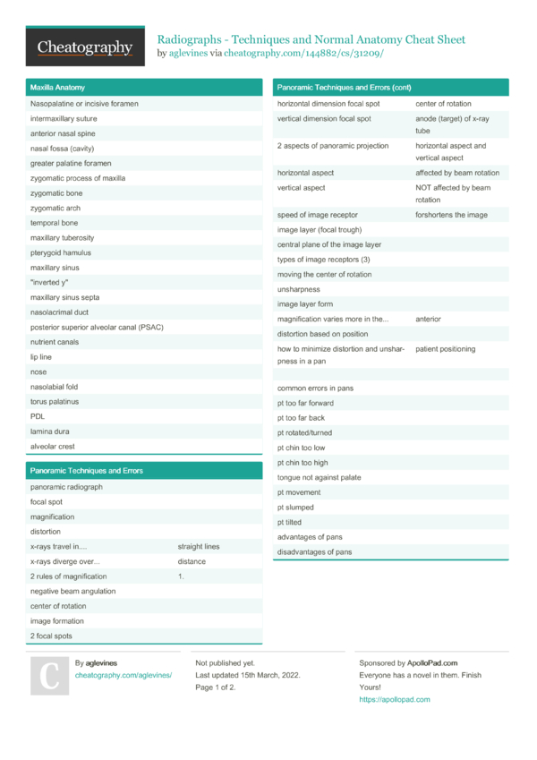 Radiographs - Techniques and Normal Anatomy Cheat Sheet by aglevines ...