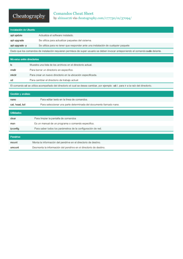 Comandos Cheat Sheet by ahinsar26 - Download free from Cheatography - Cheatography.com: Cheat ...