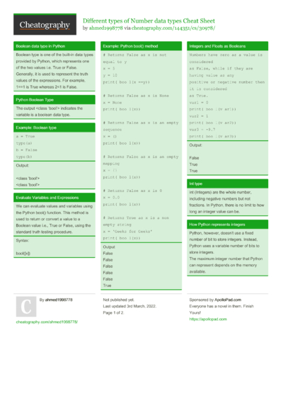 2134 Programming Cheat Sheets - Cheatography.com: Cheat Sheets For ...