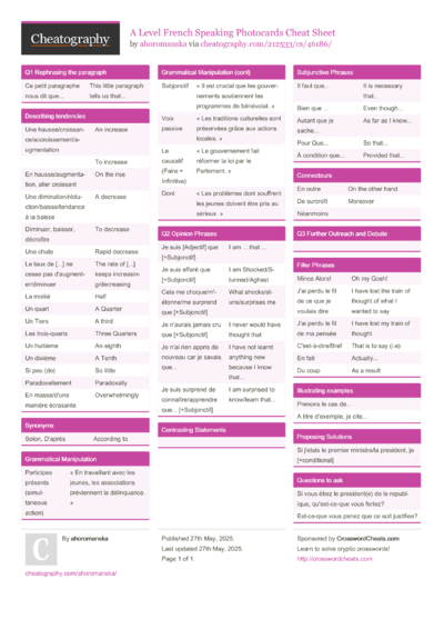AQA A Level French- Listening, Reading Writing Cheat Sheet by ...
