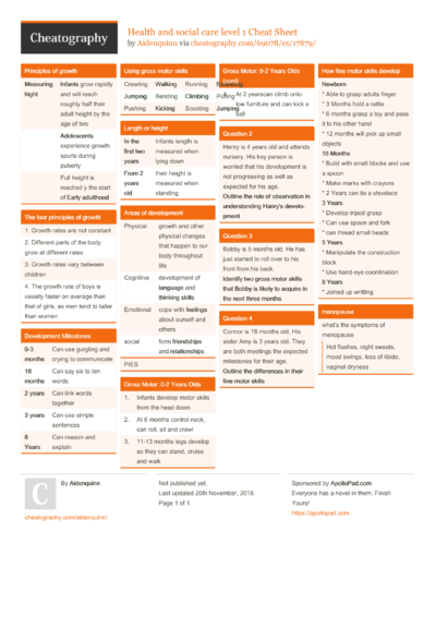 91 Health Cheat Sheets - Cheatography.com: Cheat Sheets For Every Occasion