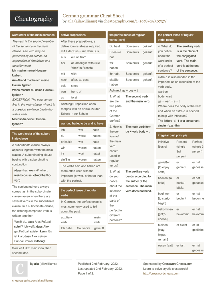 Basic German Cheat Sheet Pin By Tamanjeet Kaur On German | German