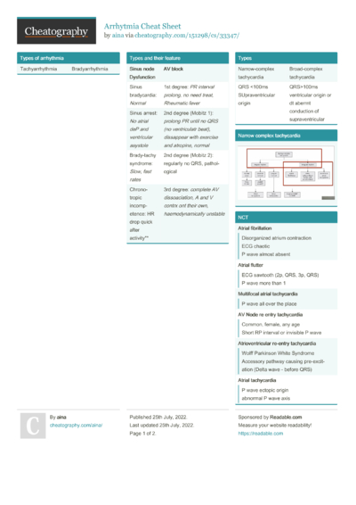 Python Cheat Sheet by DaveChild - Download free from Cheatography ...