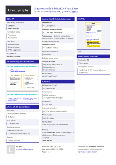 HTTP Status Codes Cheat Sheet by kstep - Download free from Cheatography - Cheatography.com ...