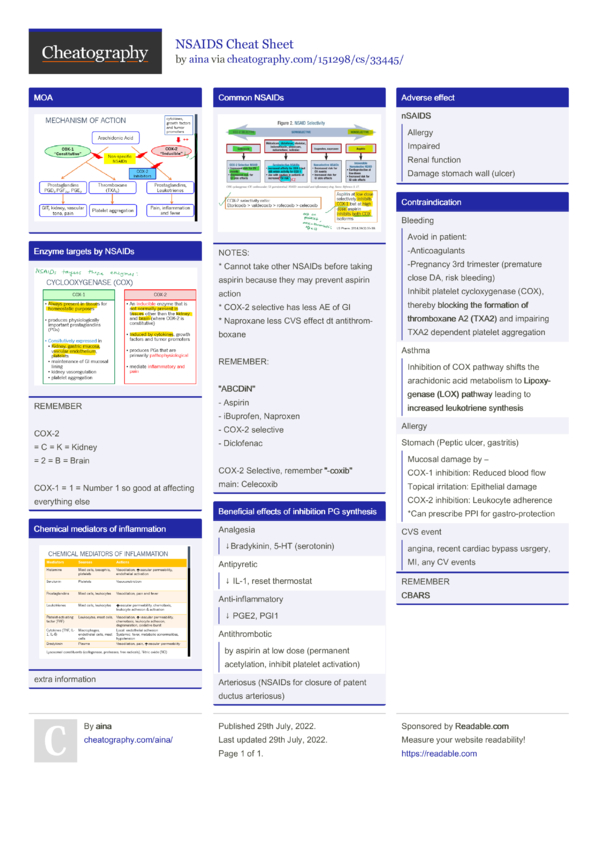 NSAIDS Cheat Sheet by aina - Download free from Cheatography ...