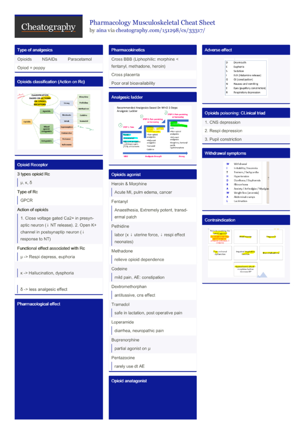 Pharmacology Musculoskeletal Cheat Sheet by aina - Download free from ...