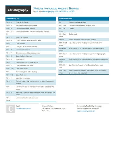 1312 Software Cheat Sheets - Cheatography.com: Cheat Sheets For Every ...