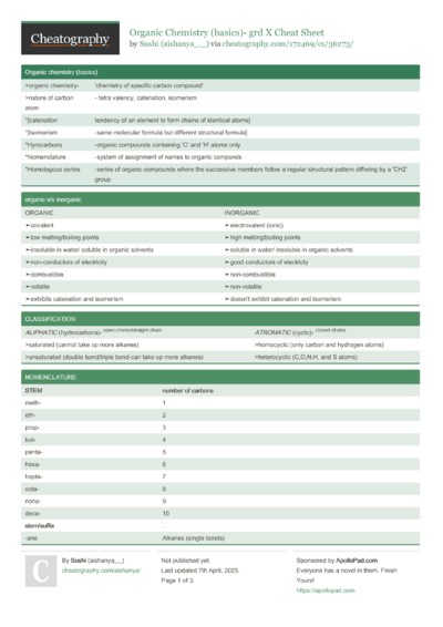 2224 Education Cheat Sheets - Cheatography.com: Cheat Sheets For Every ...
