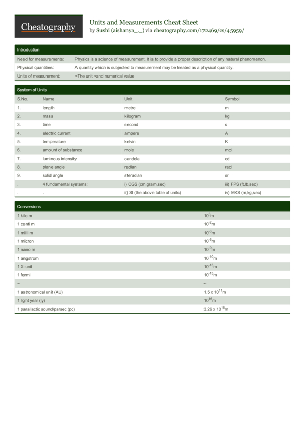 Units and Measurements Cheat Sheet by aishanya_._ - Download free from ...