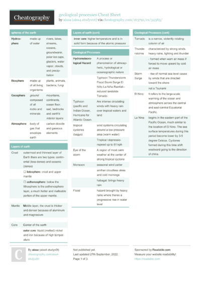24 Geology Cheat Sheets - Cheatography.com: Cheat Sheets For Every Occasion