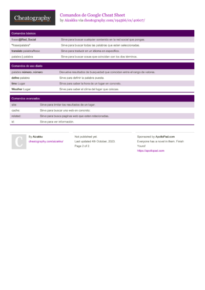 3278 Education Cheat Sheets - Cheatography.com: Cheat Sheets For Every ...