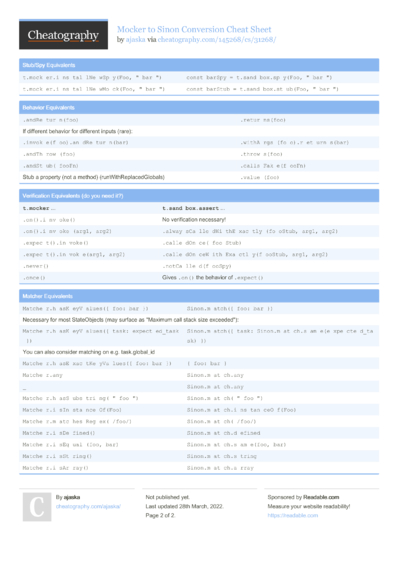 2035 Programming Cheat Sheets - Cheatography.com: Cheat Sheets For Every Occasion