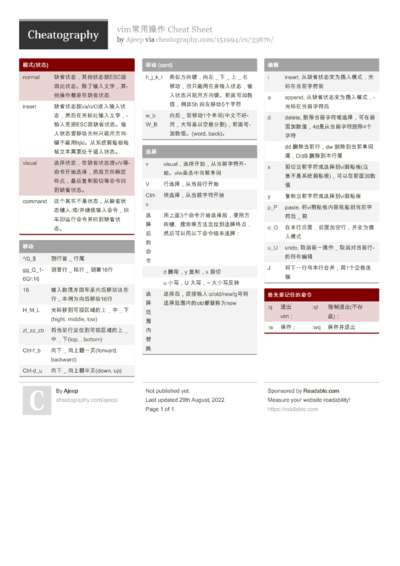 1266 Software Cheat Sheets - Cheatography.com: Cheat Sheets For Every ...