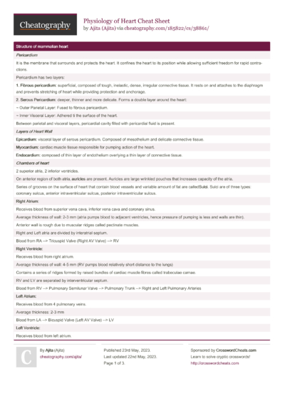 Renal Physiology Cheat Sheet by Ajita - Download free from Cheatography ...