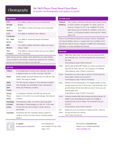 47 Tabletop Cheat Sheets - Cheatography.com: Cheat Sheets For Every ...