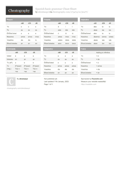 3224 Education Cheat Sheets - Cheatography.com: Cheat Sheets For Every ...