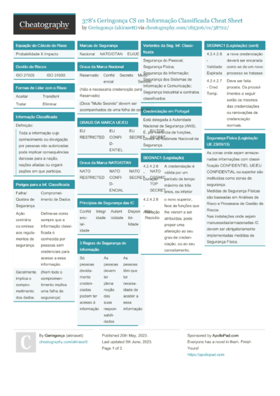 40 Strategy Cheat Sheets - Cheatography.com: Cheat Sheets For Every ...