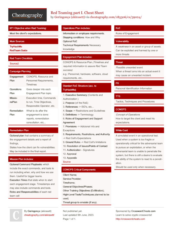Red Teaming part I. Cheat Sheet by akirasett - Download free from ...