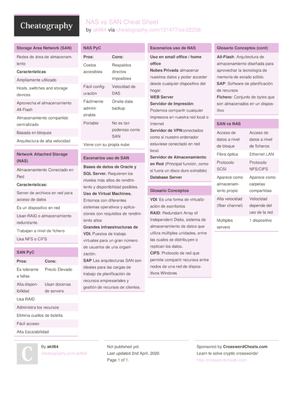 NAS vs SAN Cheat Sheet by akll64 - Download free from Cheatography ...