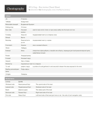 6 Sailing Cheat Sheets - Cheatography.com: Cheat Sheets For Every Occasion