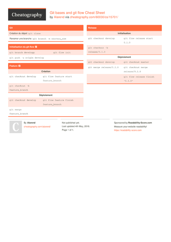 Git bases and git flow Cheat Sheet by Alarend - Download free from ... Git bases and git flow Cheat Sheet by Alarend - Download free from ...