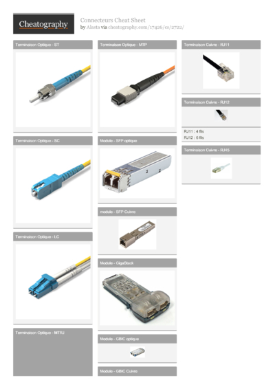Strings Lists Tuples And Dictionaries In Python Cheat Sheet By Corisco Download Free From