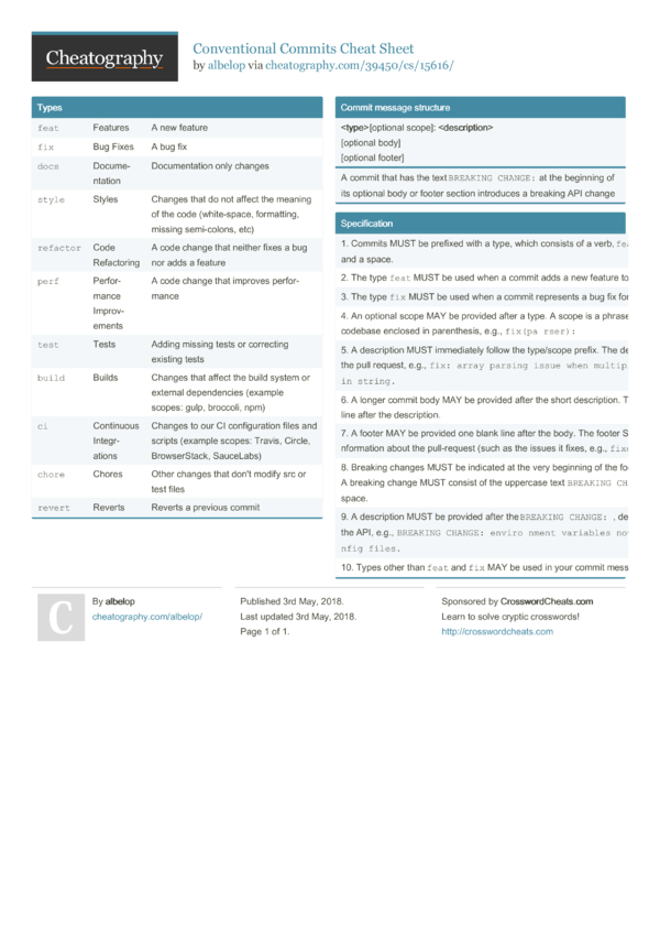 Conventional Commits Cheat Sheet By Albelop Download Free From Cheatography 