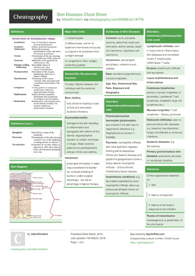10 Pathology Cheat Sheets - Cheatography.com: Cheat Sheets For Every ...