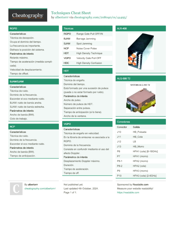 Techniques Cheat Sheet by albertorrr - Download free from Cheatography - Cheatography.com: Cheat ...