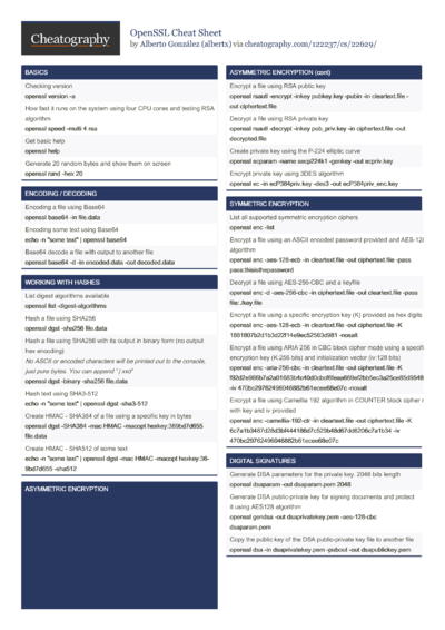 84 Security Cheat Sheets - Cheatography.com: Cheat Sheets For Every ...