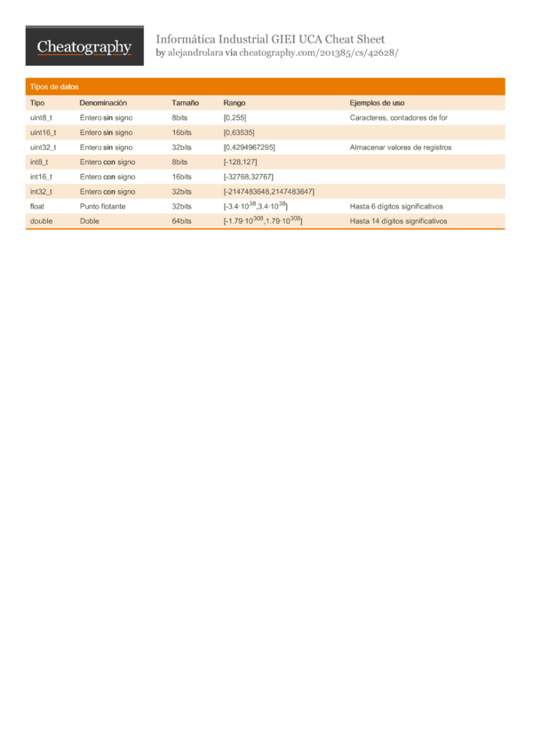 Informática Industrial Giei Uca Cheat Sheet By Alejandrolara Download Free From Cheatography 