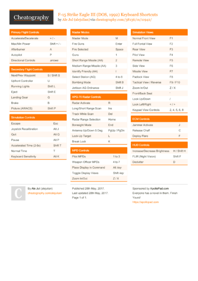 Windows Command Line Cheat Sheet by ludovico14 - Download free from ...