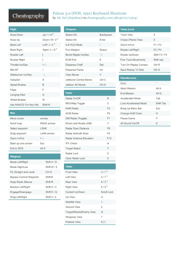 Falcon 3.0 (DOS, 1991) Keyboard Shortcuts by alejulian - Download free ...