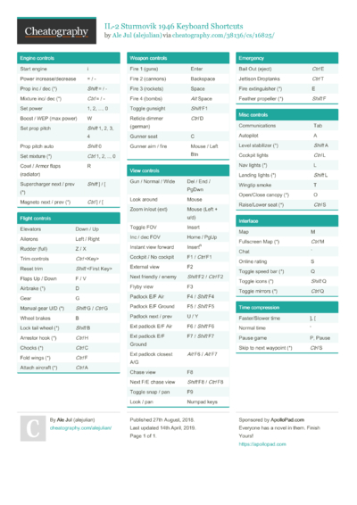 Microsoft Flight Simulator 2020 Keyboard Shortcuts by nimasmi ...