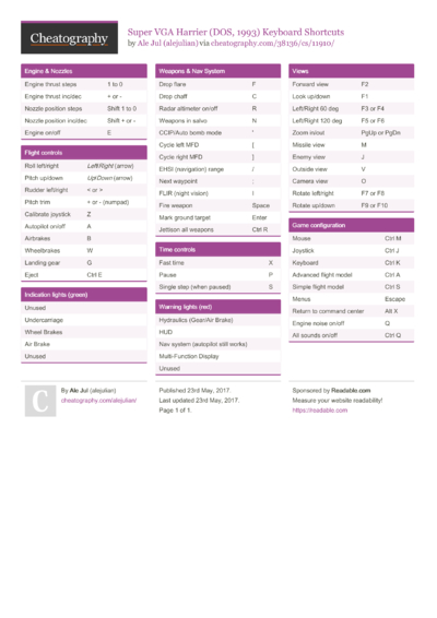 Git Github Cheat Sheet By Musmankkh - Download Free From Cheatography
