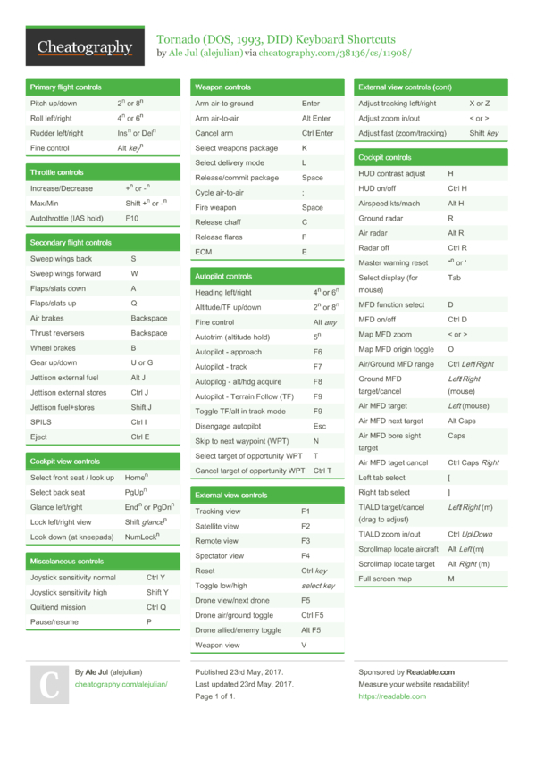 Tornado (DOS, 1993, DID) Keyboard Shortcuts by alejulian - Download ...