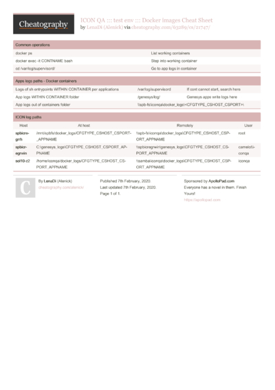 85 Docker Cheat Sheets Cheat Sheets For Every Occasion