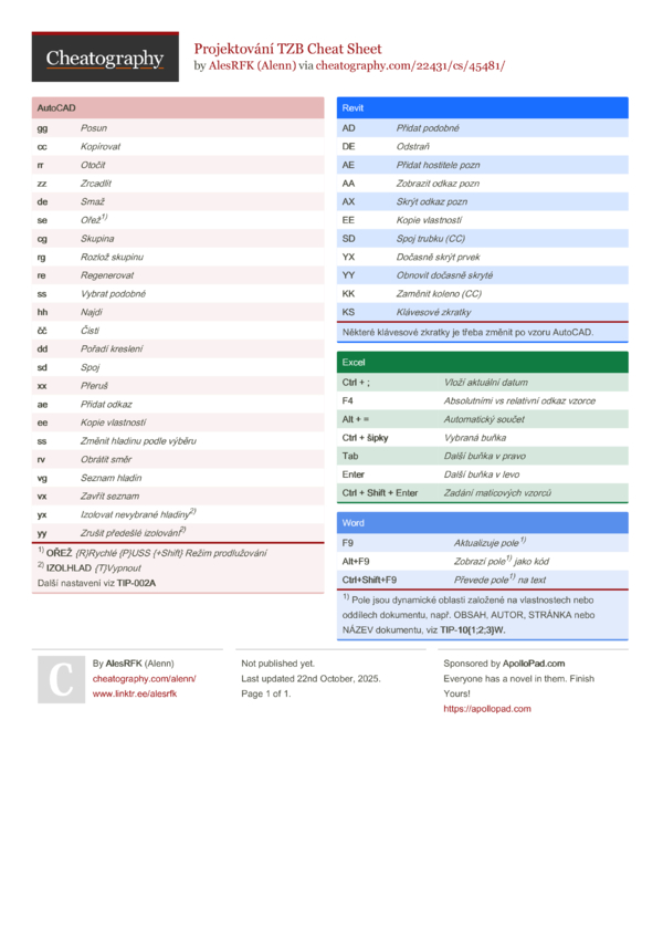 Projektování TZB Cheat Sheet by Alenn - Download free from Cheatography ...