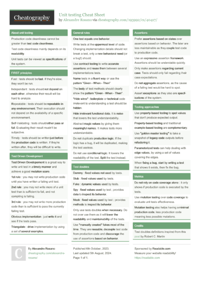 CleanMethods Cheat Sheet by ChaosJD - Download free from Cheatography ...