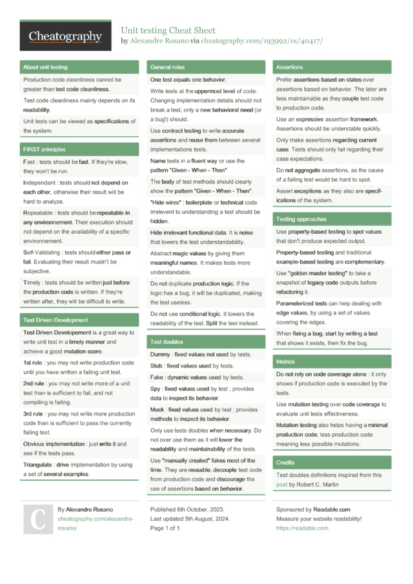 Unit testing Cheat Sheet by Alexandre Rosano - Download free from ...