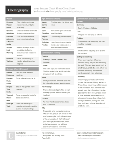 53 Strategy Cheat Sheets - Cheatography.com: Cheat Sheets For Every ...