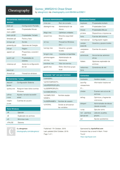 Cheat Sheets Matching "sparx reader cheat" - Cheatography.com: Cheat Sheets For Every Occasion